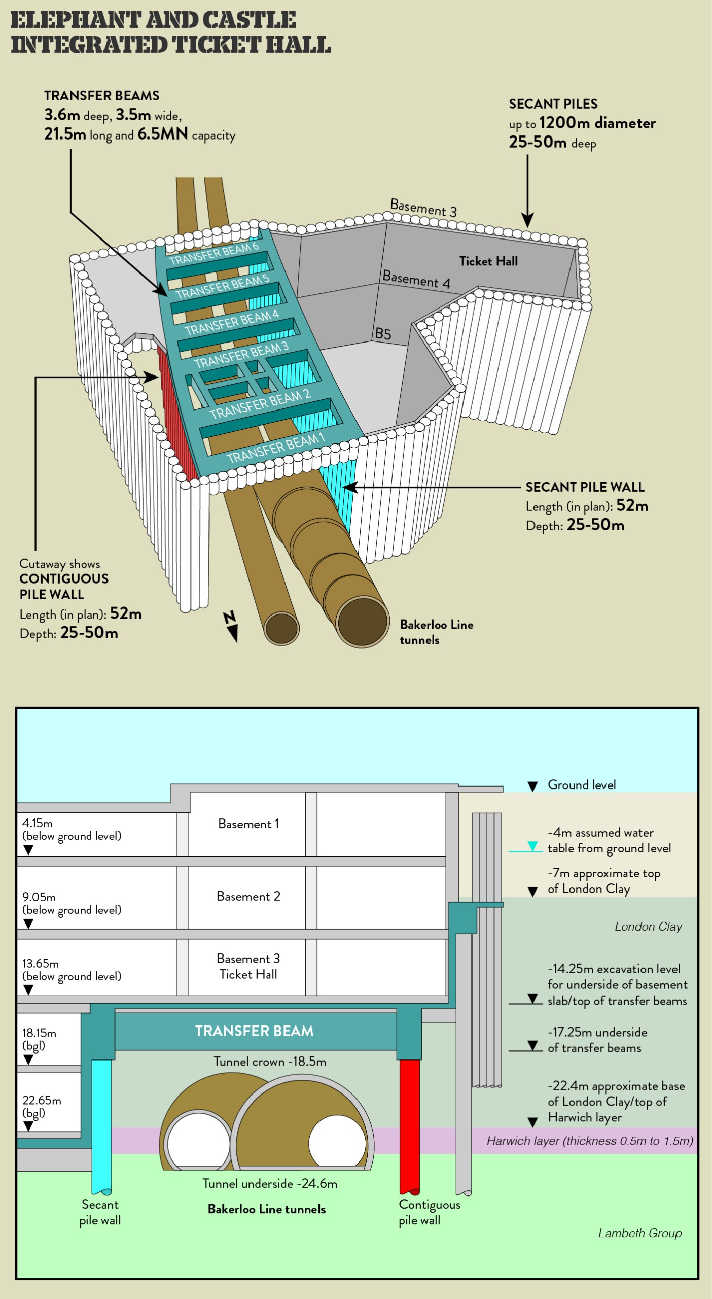 Elephant & Castle Tube station upgrade prepares for tunnelling ...