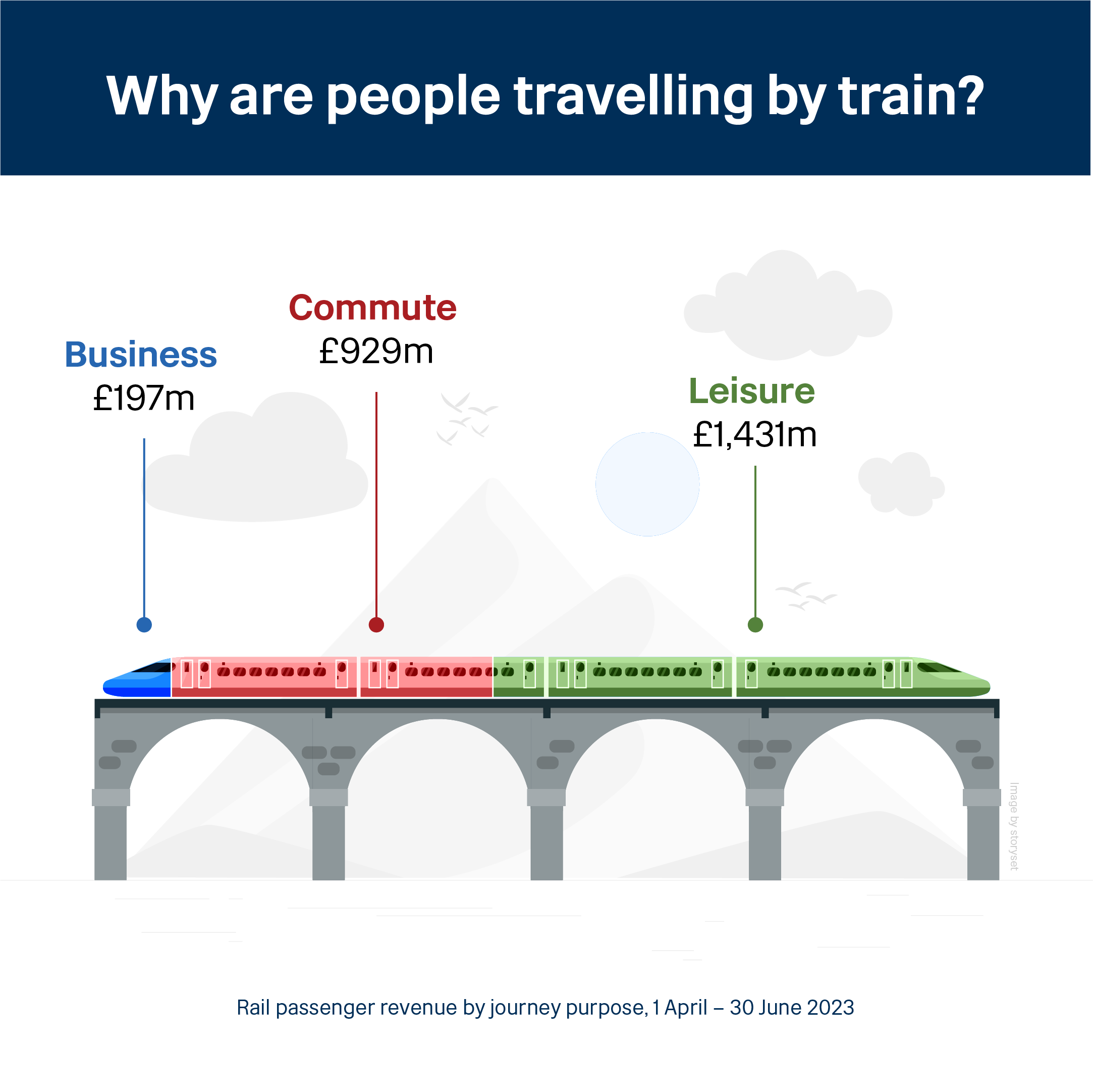 Britain’s changing patterns of rail travel (RailTech) – CamCab